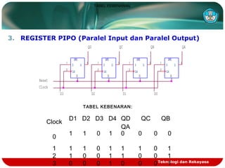 Menjelaskan prinsip register | PPT