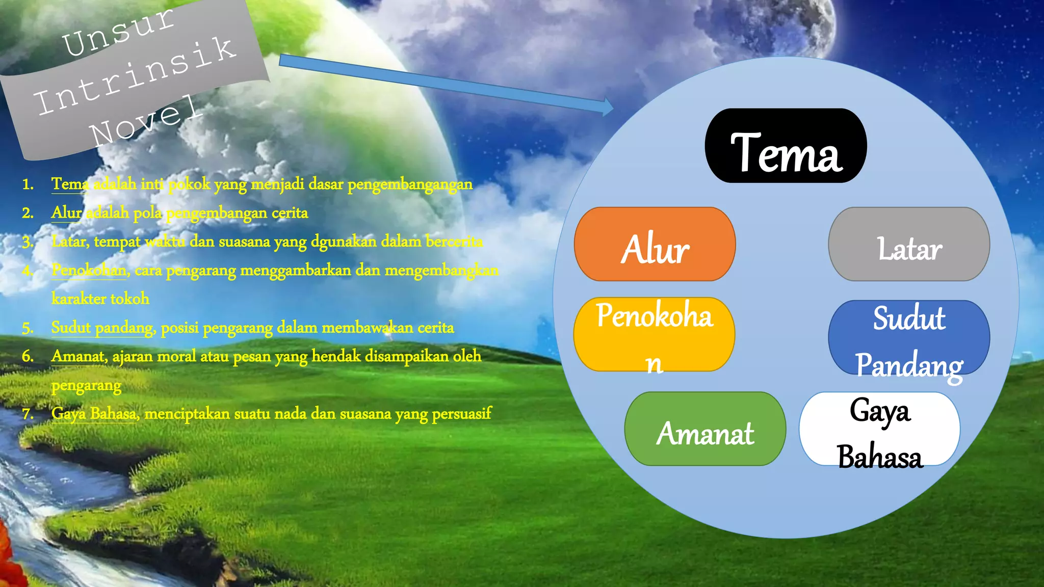 Menjelaskan unsur unsur intrinsik | PPTX