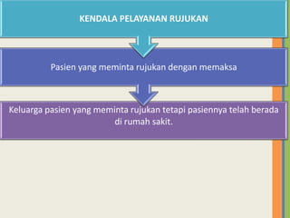 Menkes balai pengobatan dr. ricca | PPT