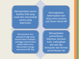 Menkes balai pengobatan dr. ricca | PPT
