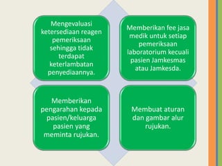 Menkes balai pengobatan dr. ricca | PPT