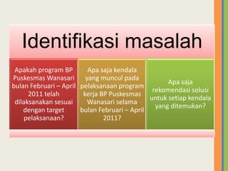 Menkes balai pengobatan dr. ricca | PPT