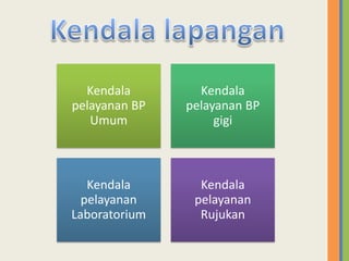 Menejemen Kesehatan Balai Pengbatan dr. Ricca Fauziyah | PPT