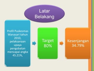Menejemen Kesehatan Balai Pengbatan dr. Ricca Fauziyah | PPTX