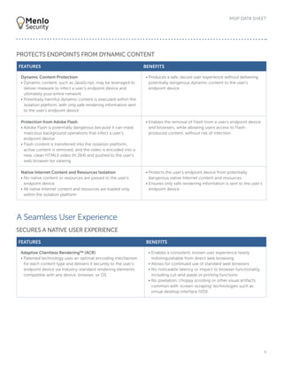 Isolation Platform - Data Sheet | PDF