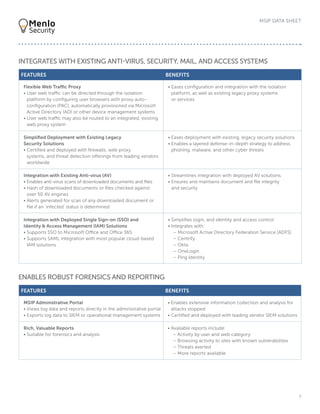 Isolation Platform - Data Sheet | PDF