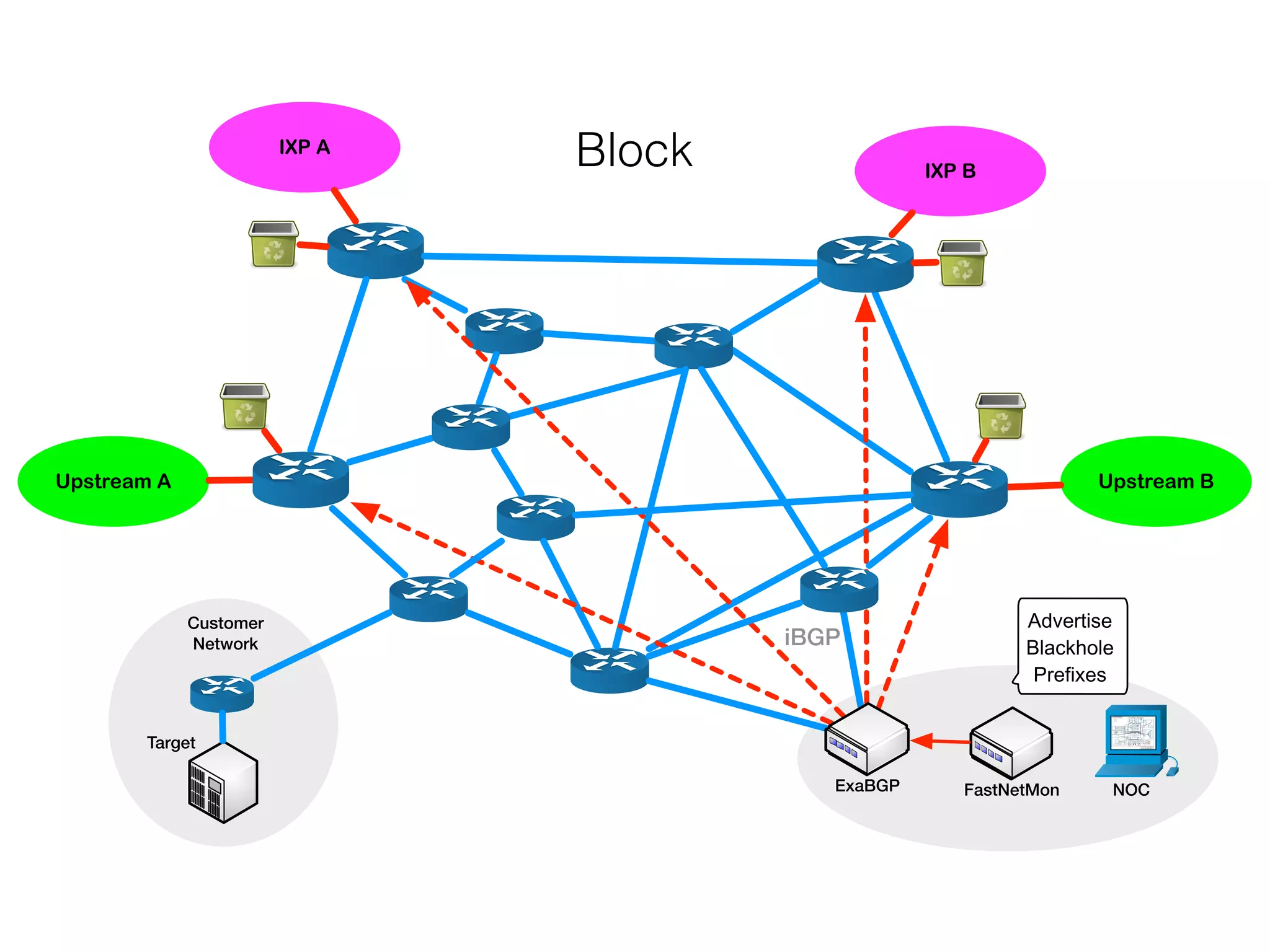 DDoS Mitigation Tools and Techniques | PPT