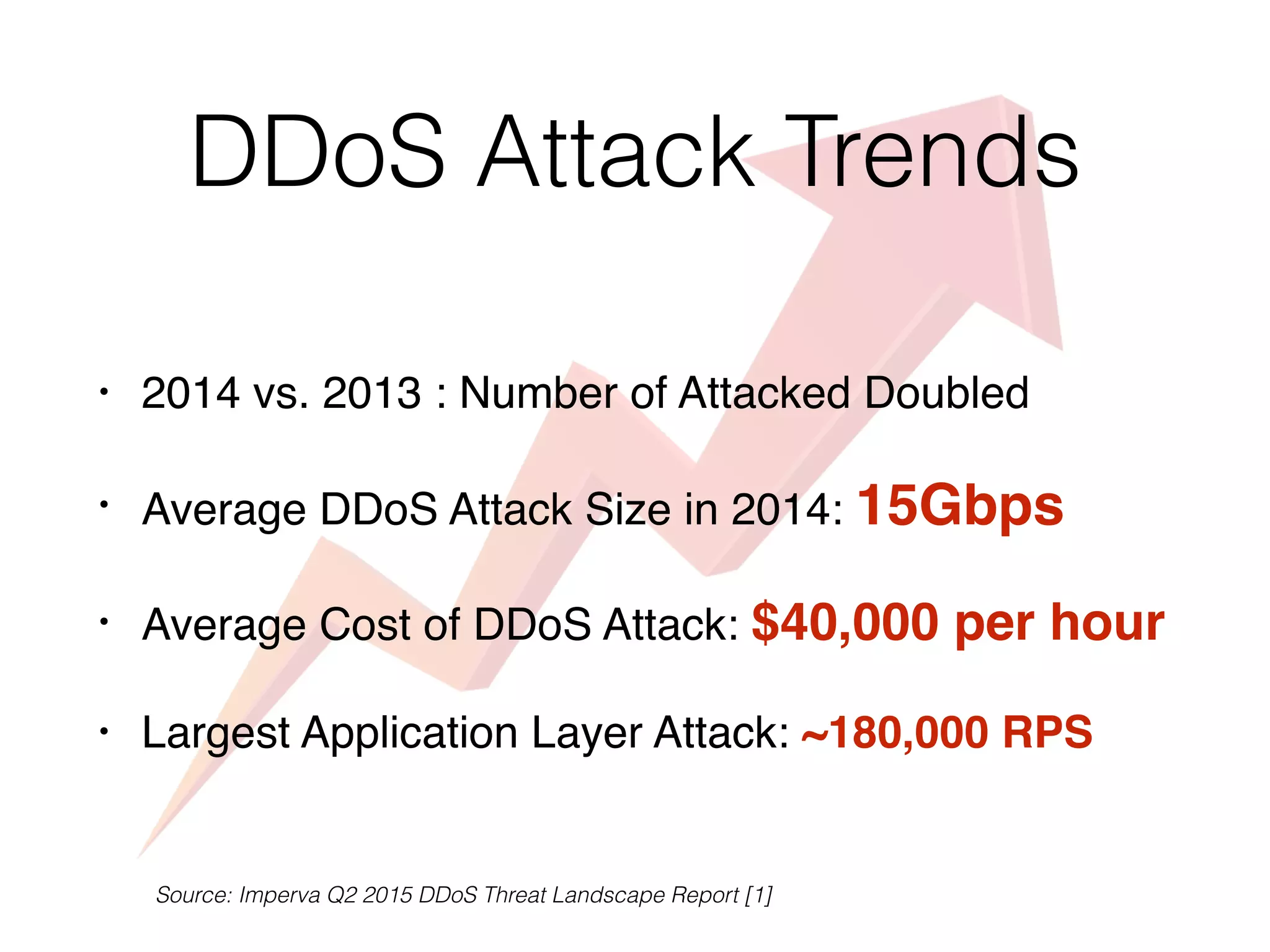 Ddos Mitigation Tools And Techniques Ppt