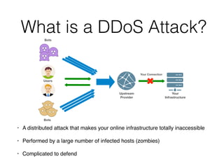 DDoS Mitigation Tools and Techniques | PPT