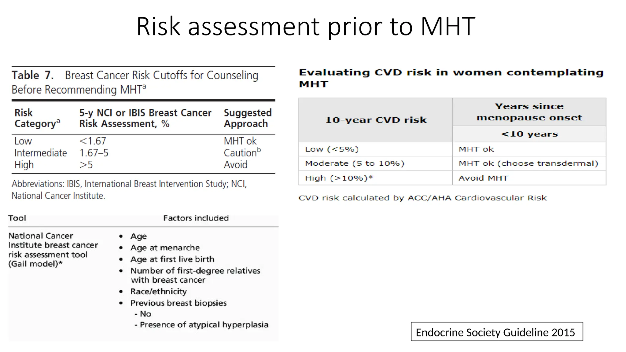 Menopausal Hormone Therapy Shreya ,.pptx