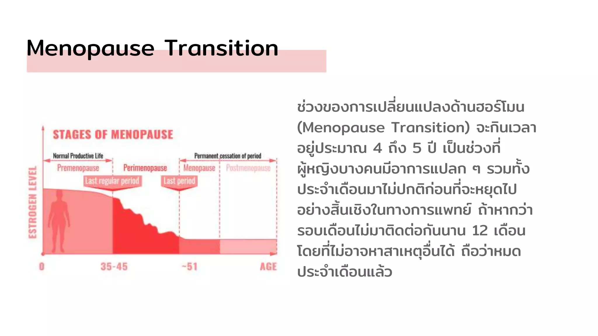 Menopause | PPTX