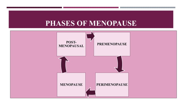 Menopause | PPTX