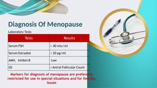 Balancing Perimenopause- Depletion of ovarian follicles.ppt