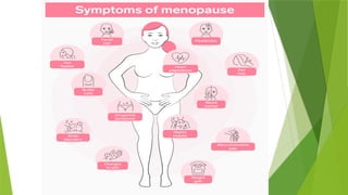 Menopause and physiological changes during menopause.pptx