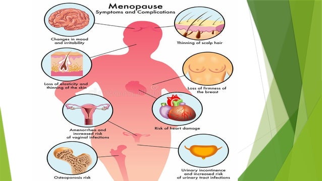 Menopause and physiological changes during menopause.pptx