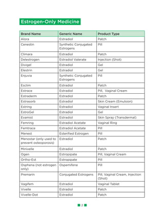 Global Medical Cures™ | MENOPAUSE Medicines | PDF