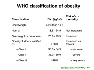 Menopause and obesity | PPT | Menopause | Endocrine and Metabolic Diseases