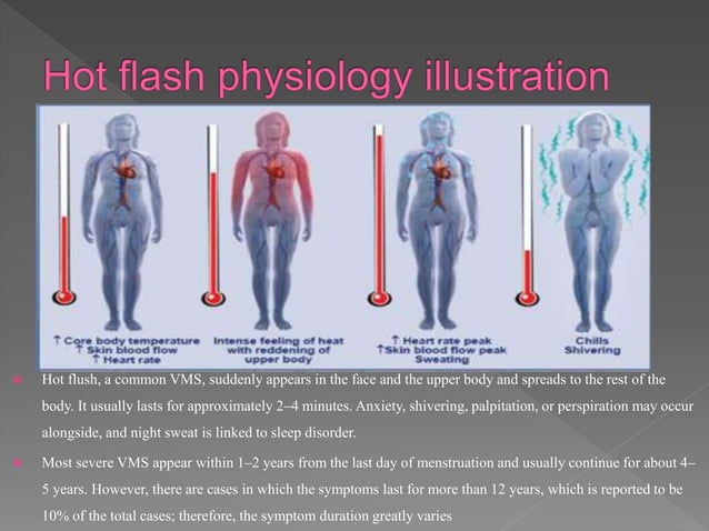 Menopause Part 1 Pptx