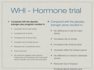Menopause post whi | PPT