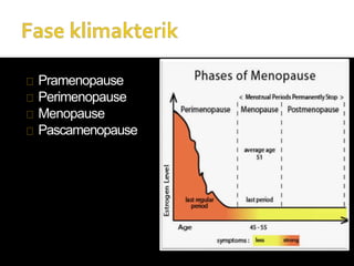 Menopause ppt | PPTX