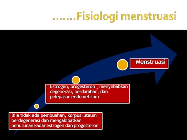 Menopause ppt | PPTX