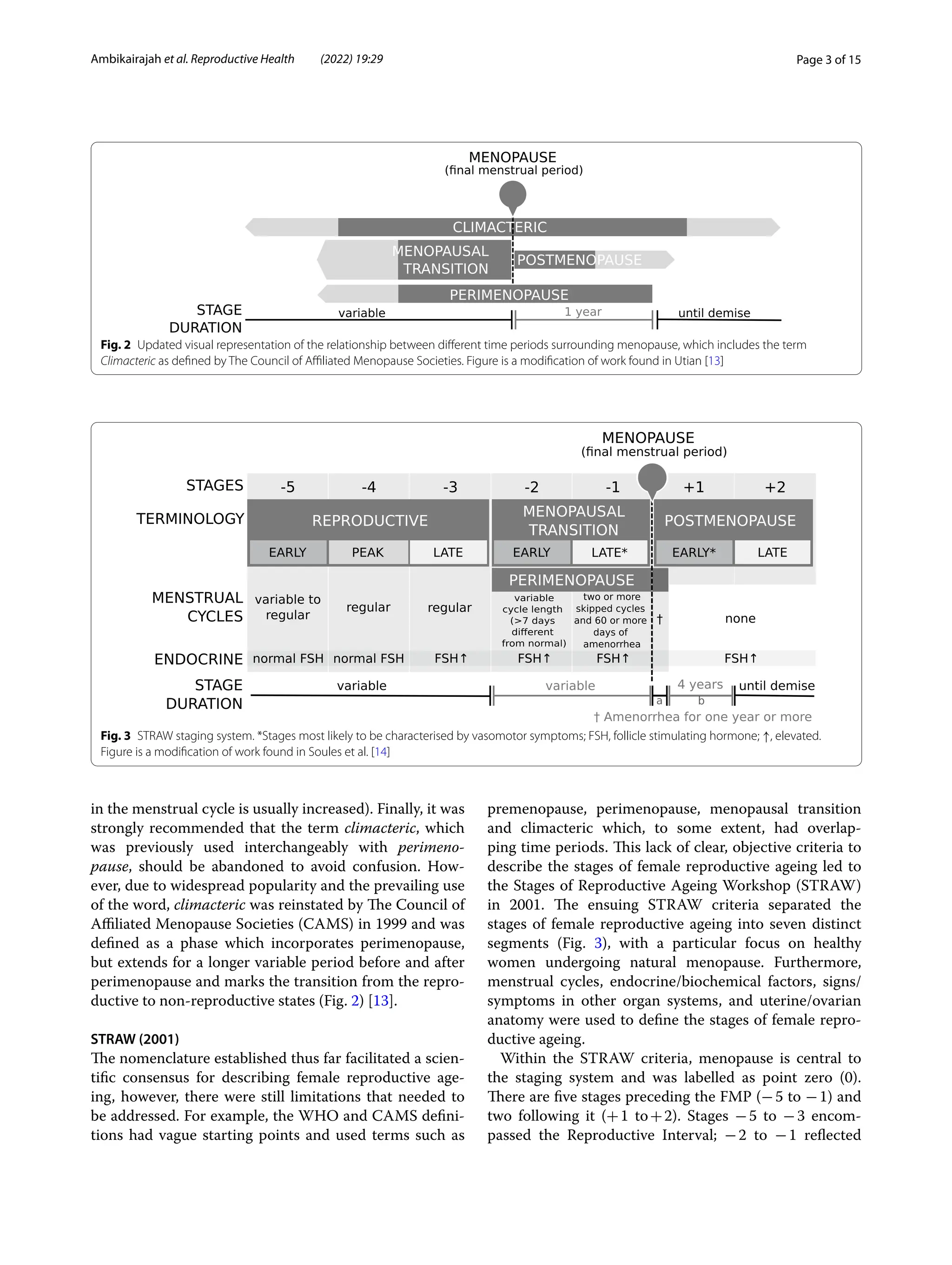 Sistema de reporte de Menopause STRAW10 para diagnostico y signos y ...