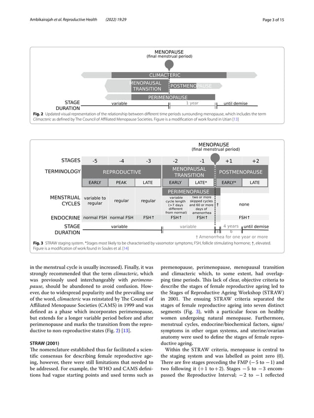 Sistema de reporte de Menopause STRAW10 para diagnostico y signos y ...