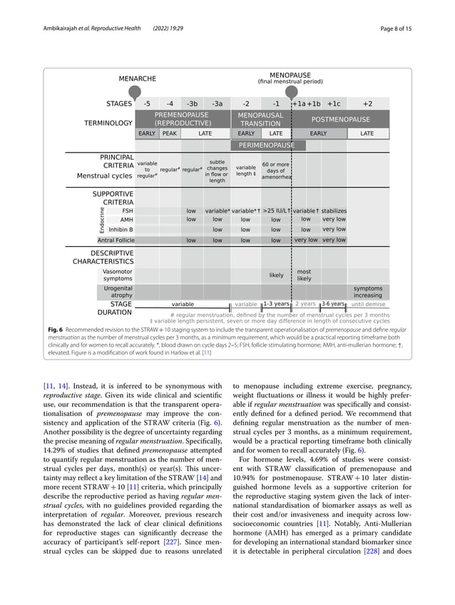 Sistema de reporte de Menopause STRAW10 para diagnostico y signos y ...