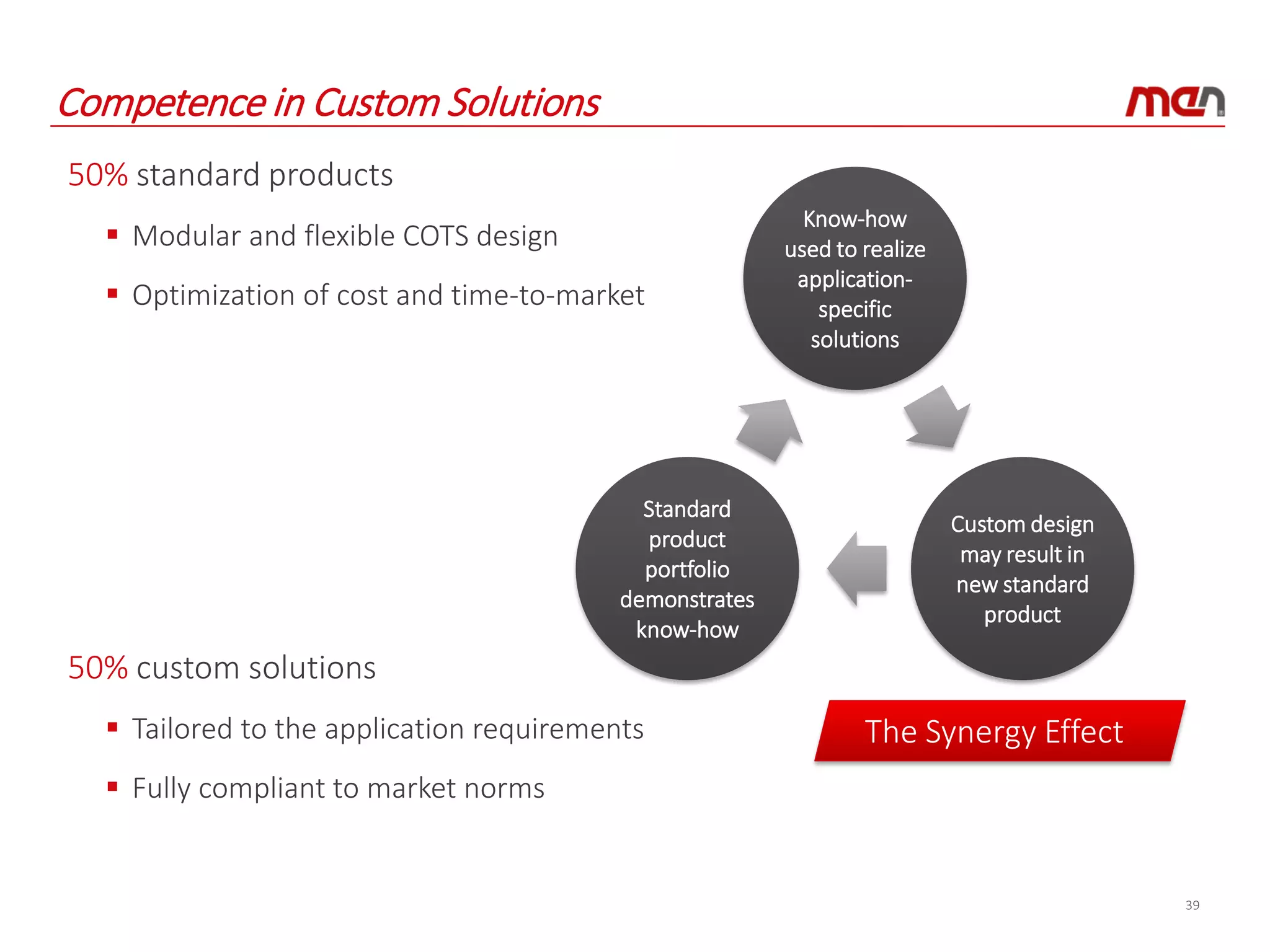 MEN - Rail and Public Transport Computers | PDF