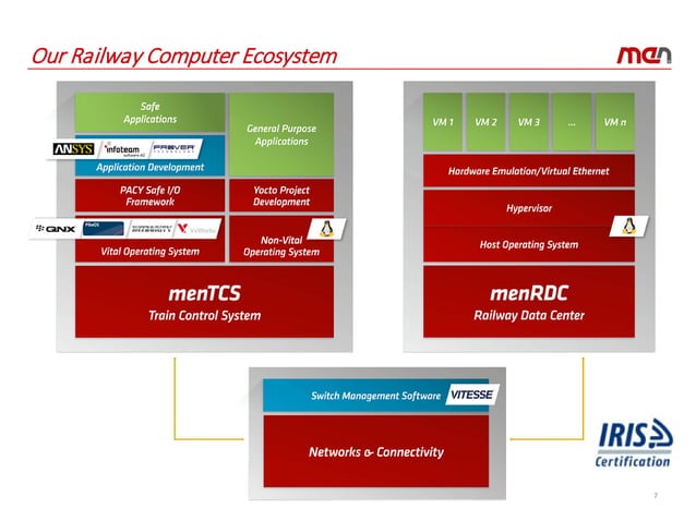 MEN - Rail and Public Transport Computers | PPT