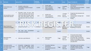 Manajemen Risiko Pada Jantess Screenprinting | PPT