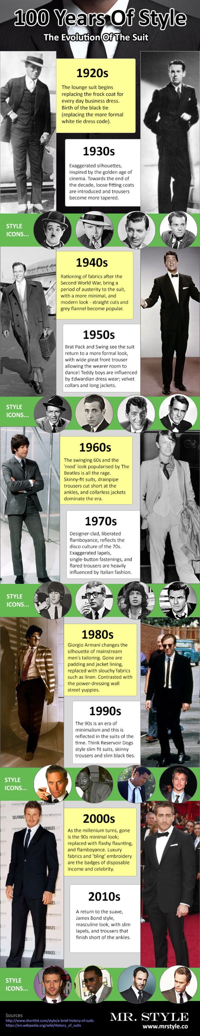 The Evolution Of The Suit | PDF