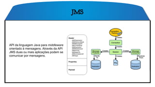 Message Oriented Architecture | PPT
