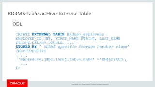 Turning Relational Database Tables into Hadoop Datasources by Kuassi Mensah | PPT