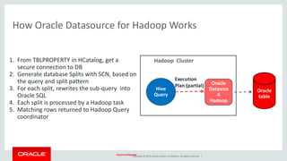 Turning Relational Database Tables into Hadoop Datasources by Kuassi Mensah | PPT