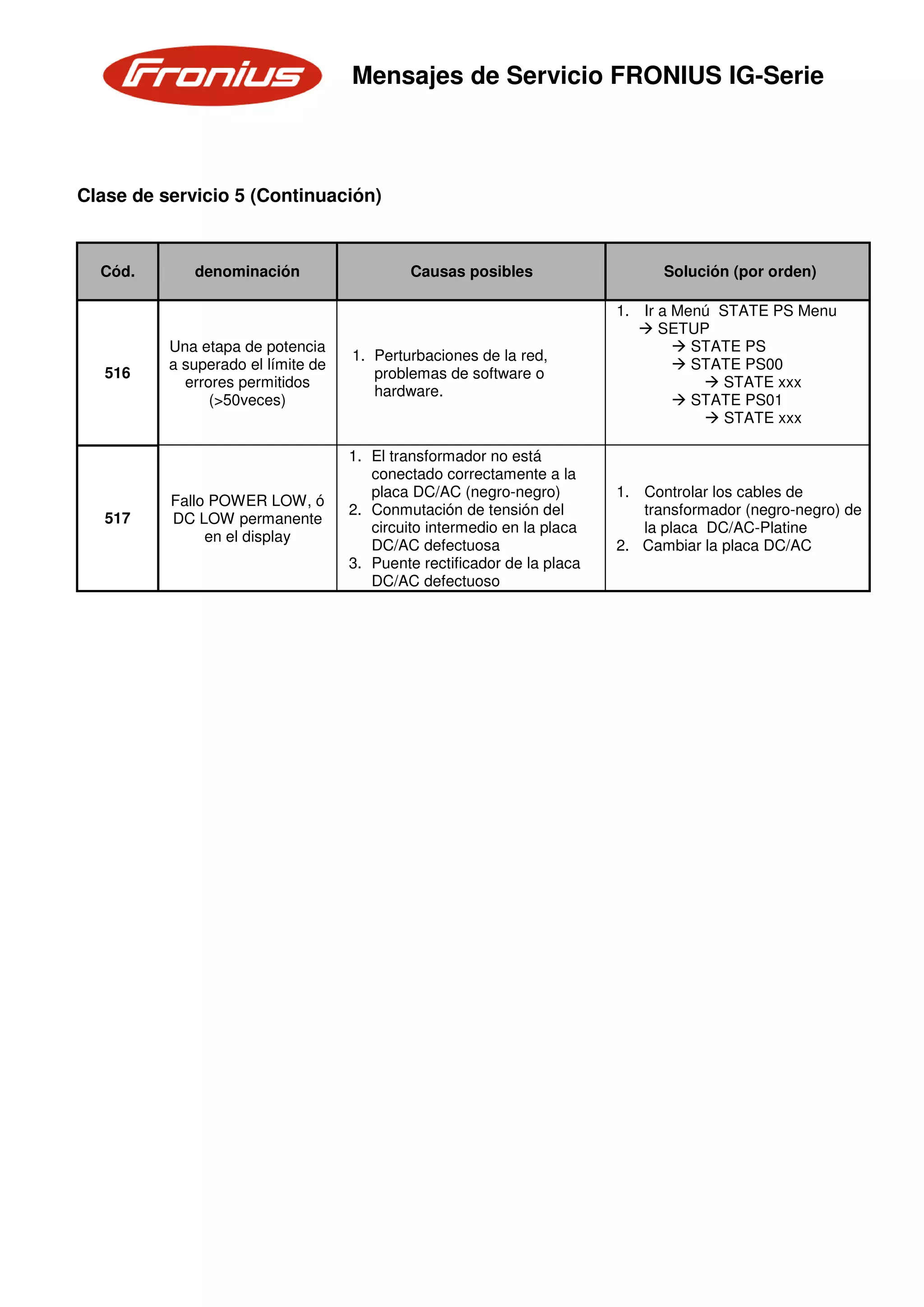 Mensaje error fronius | PDF