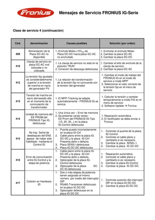 Mensaje error fronius | PDF