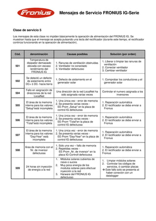 Mensaje error fronius | PDF