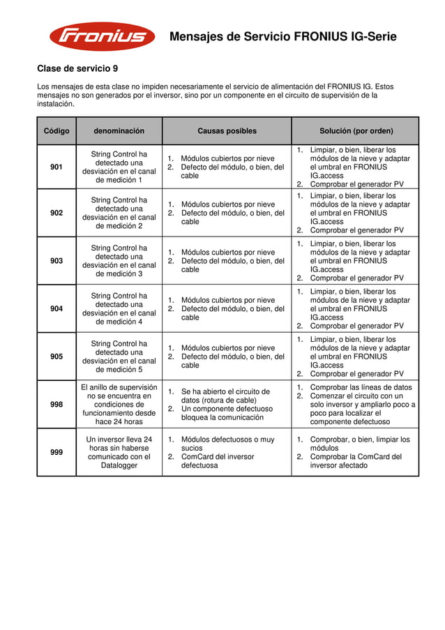 Mensaje error fronius | PDF