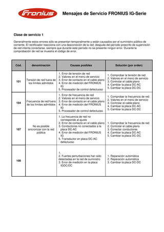 Mensaje error fronius | PDF
