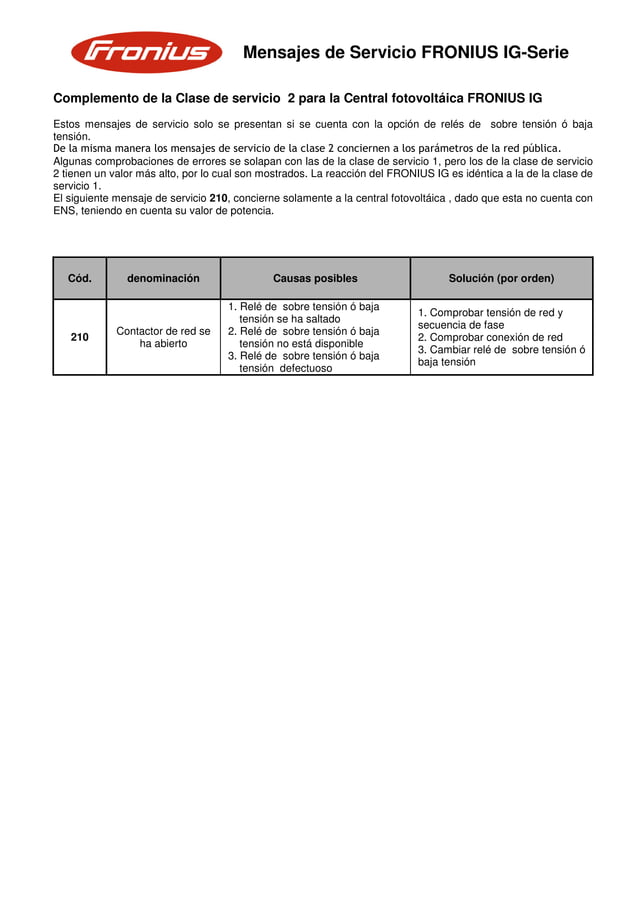 Mensaje error fronius | PDF