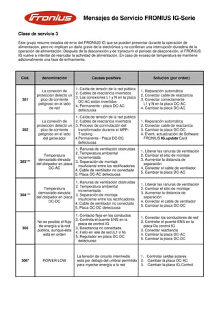 Mensaje error fronius | PDF