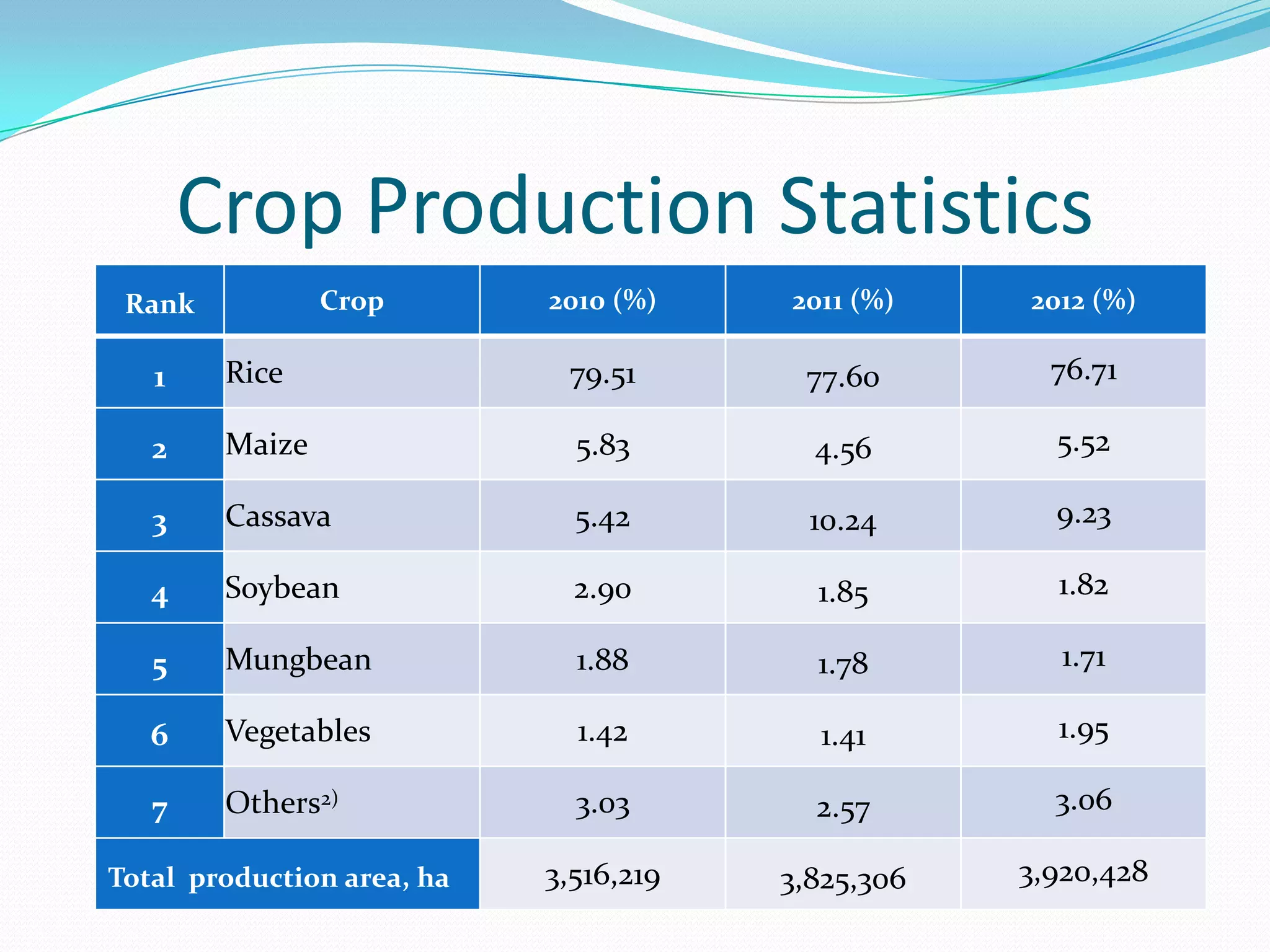 The seed sector in Cambodia- Men Sarom | PPTX