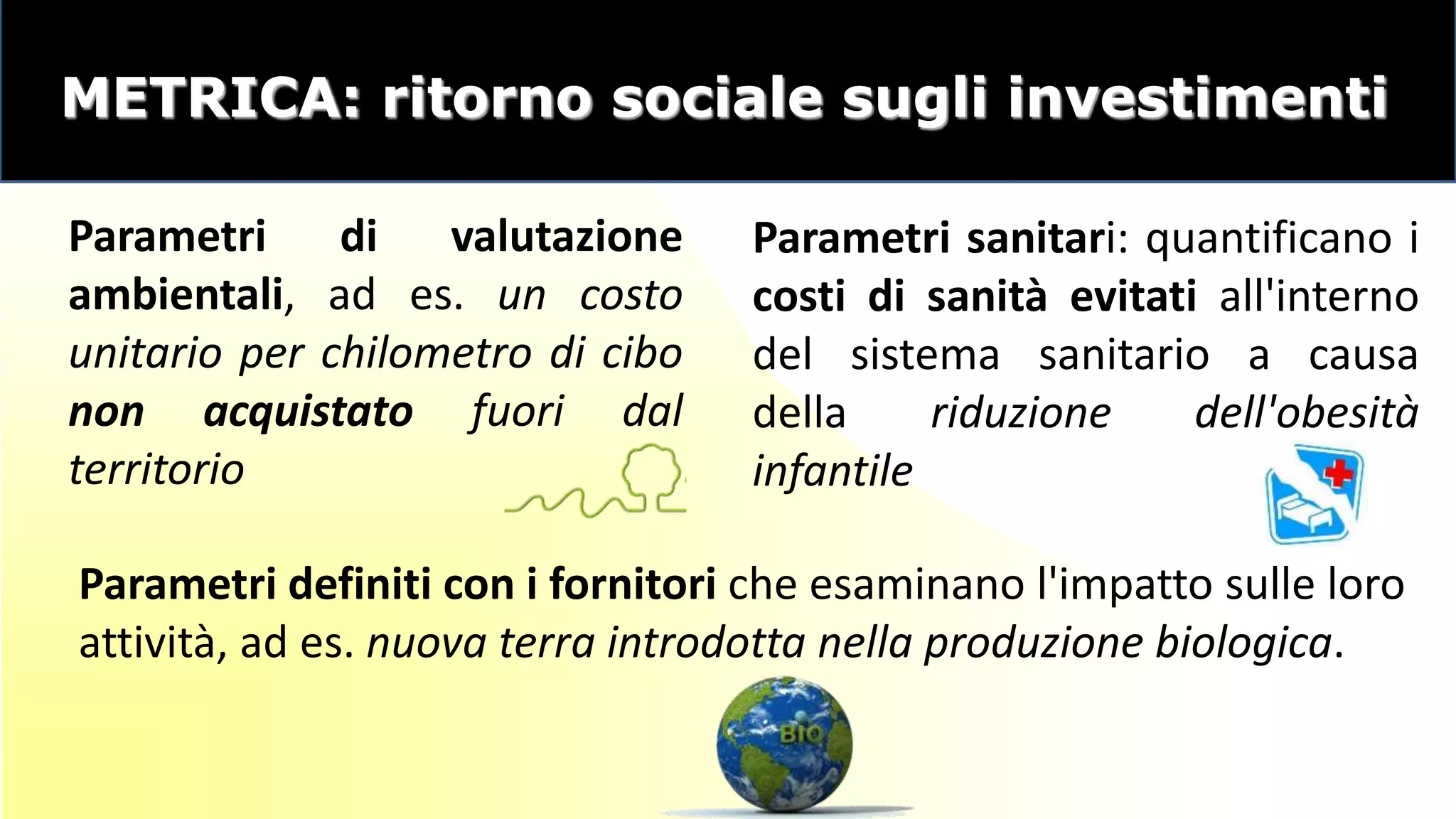 Mensa sostenibile - Foodinisider | PPT