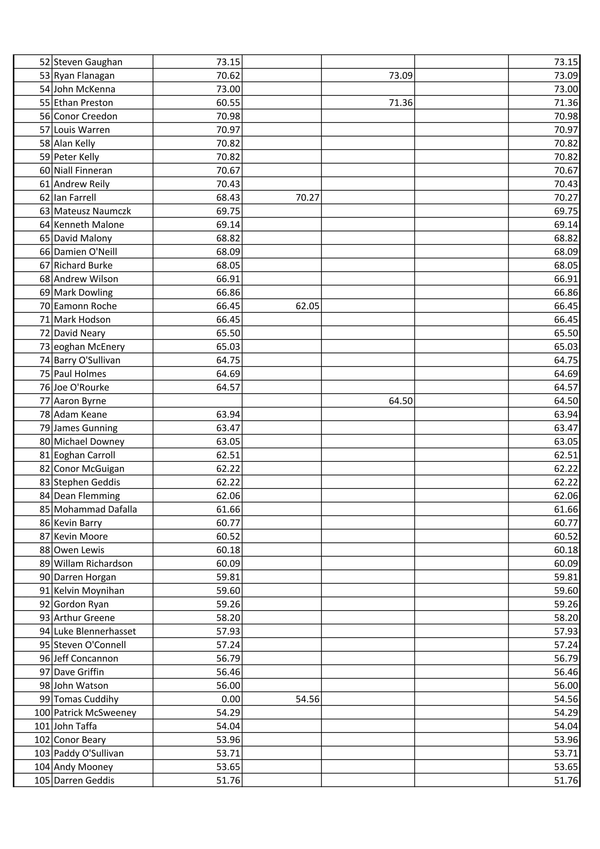 Mens bench press rankings 2014 | PDF