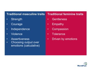 International Men’s Day, 2018 | PPT