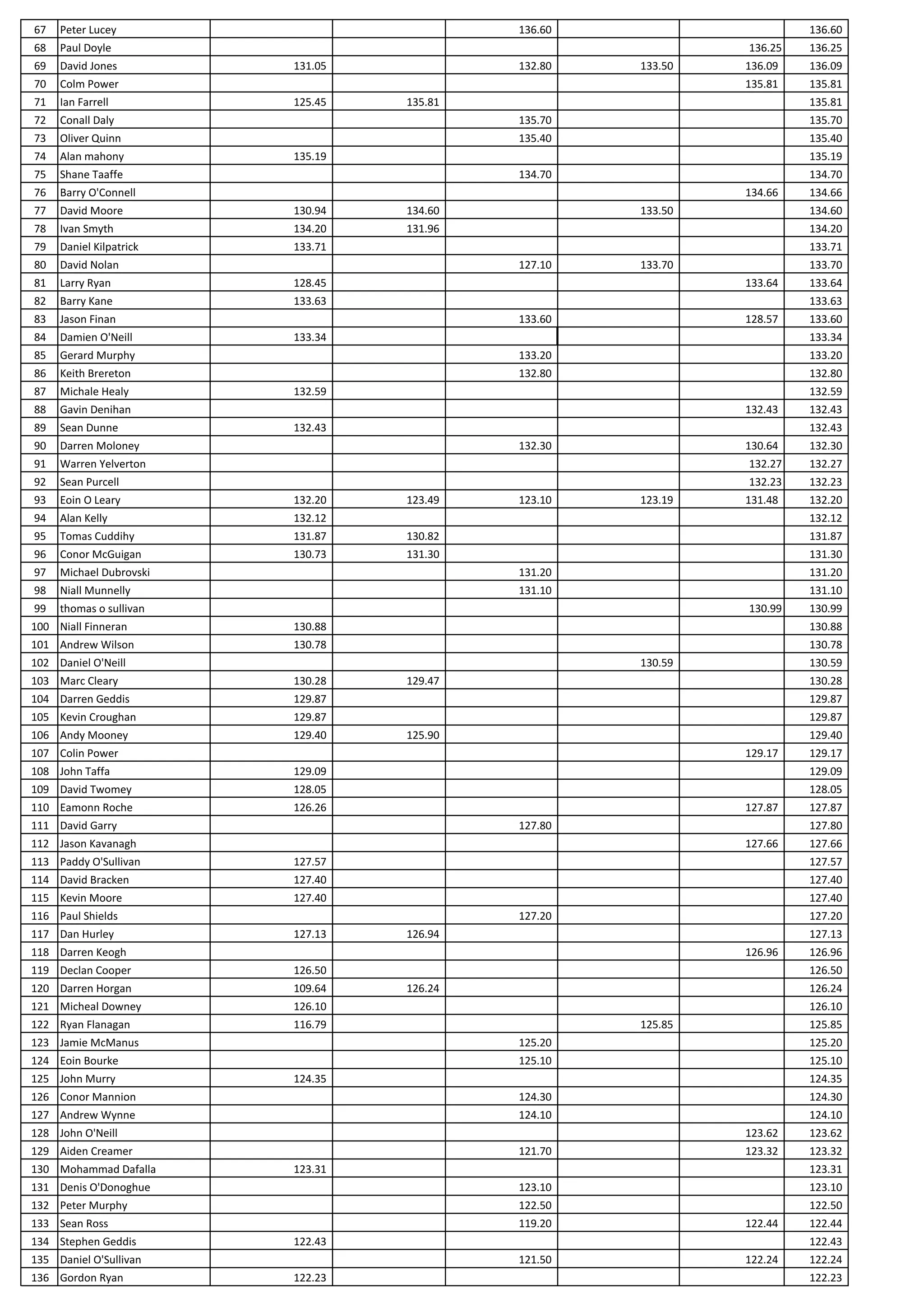 Mens Deadlift Rankings 2014 | PDF