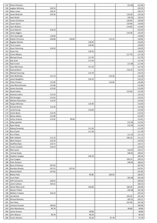 Mens Deadlift Rankings 2014 | PDF