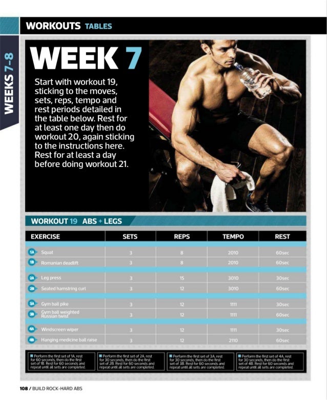 Men's Fitness - Build rock hard abs