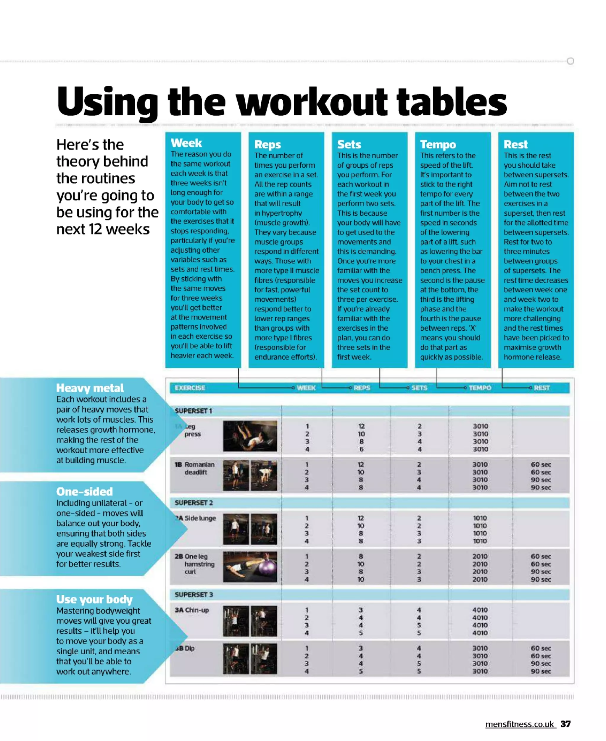 Men's fitness workout manual your guide to building muscle and burning ...